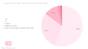 4.-Do-you-use-the-term…-self – Blog | Manga Planet